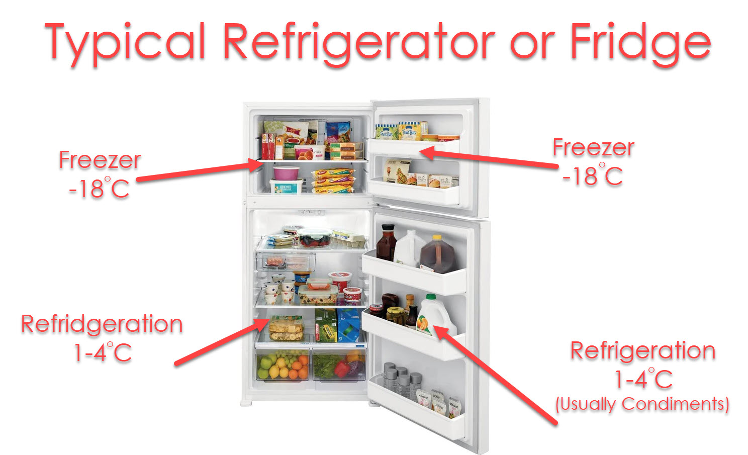 Kitchen Basics – Ten Ten